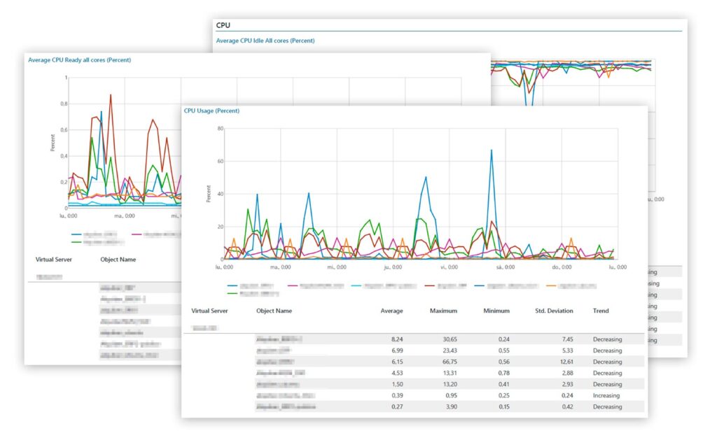 Cloud Server Monitoring | arsenet | Servicios Profesionales en Internet.